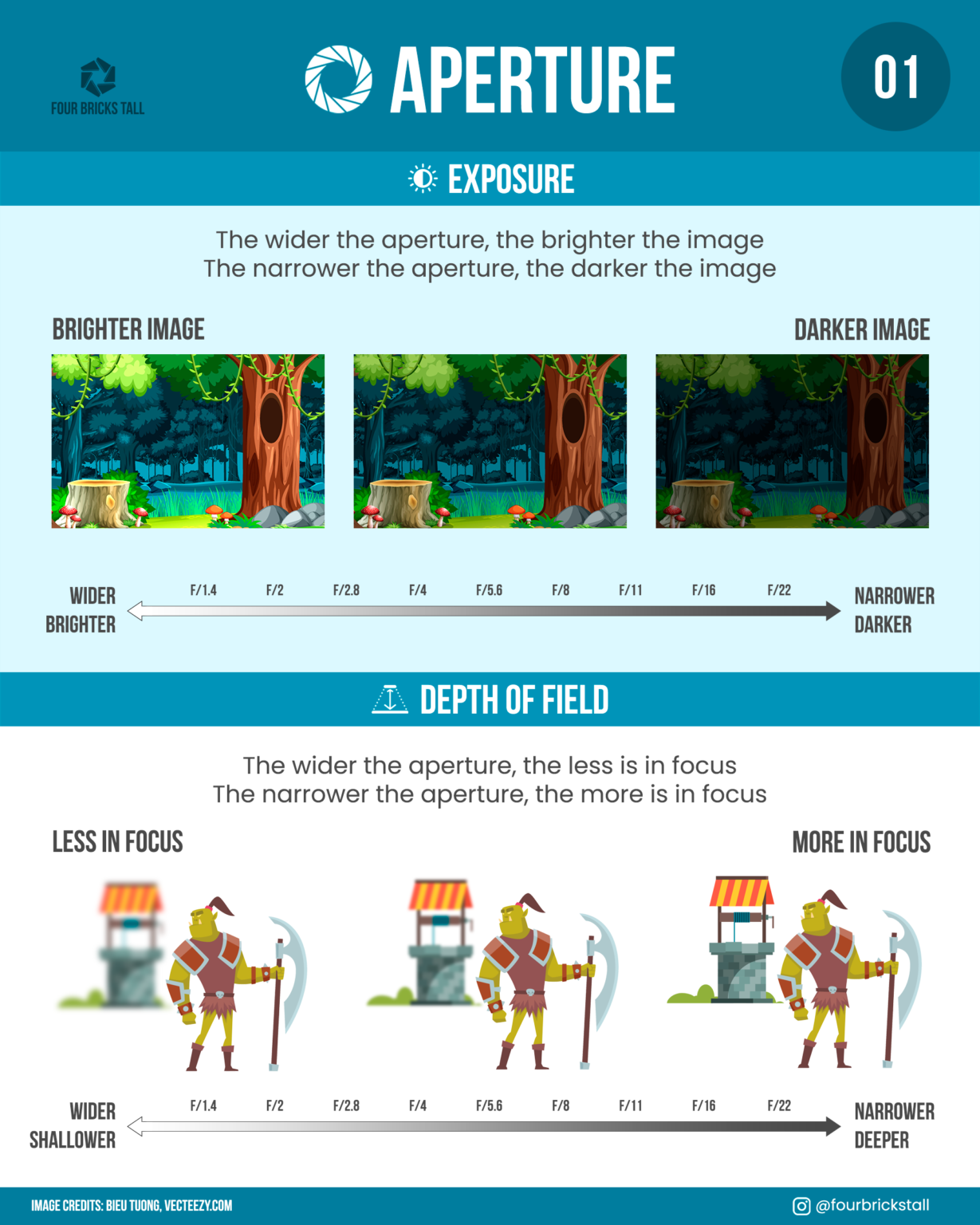 My LEGO Photography Workflow | Four Bricks Tall